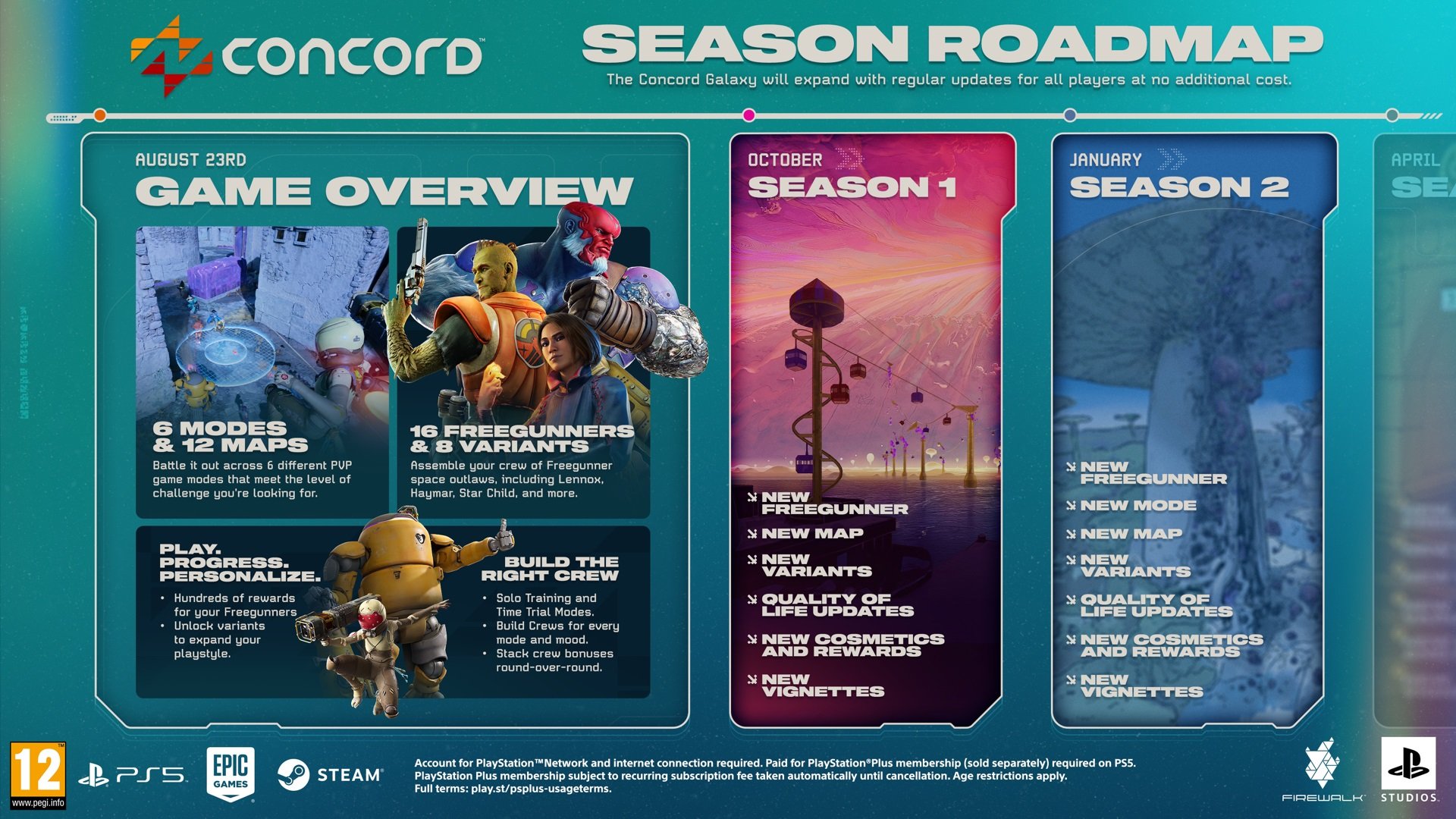 Concord : Firewalk dévoile la feuille de route post-launch de son FPS ...