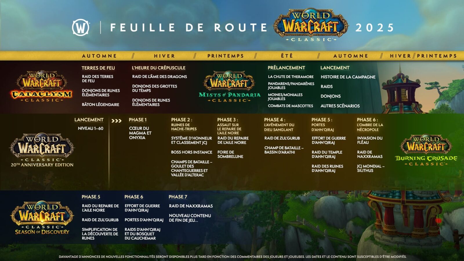Blizzard a dévoilé la feuille de route de World of Warcraft pour 2025 ...